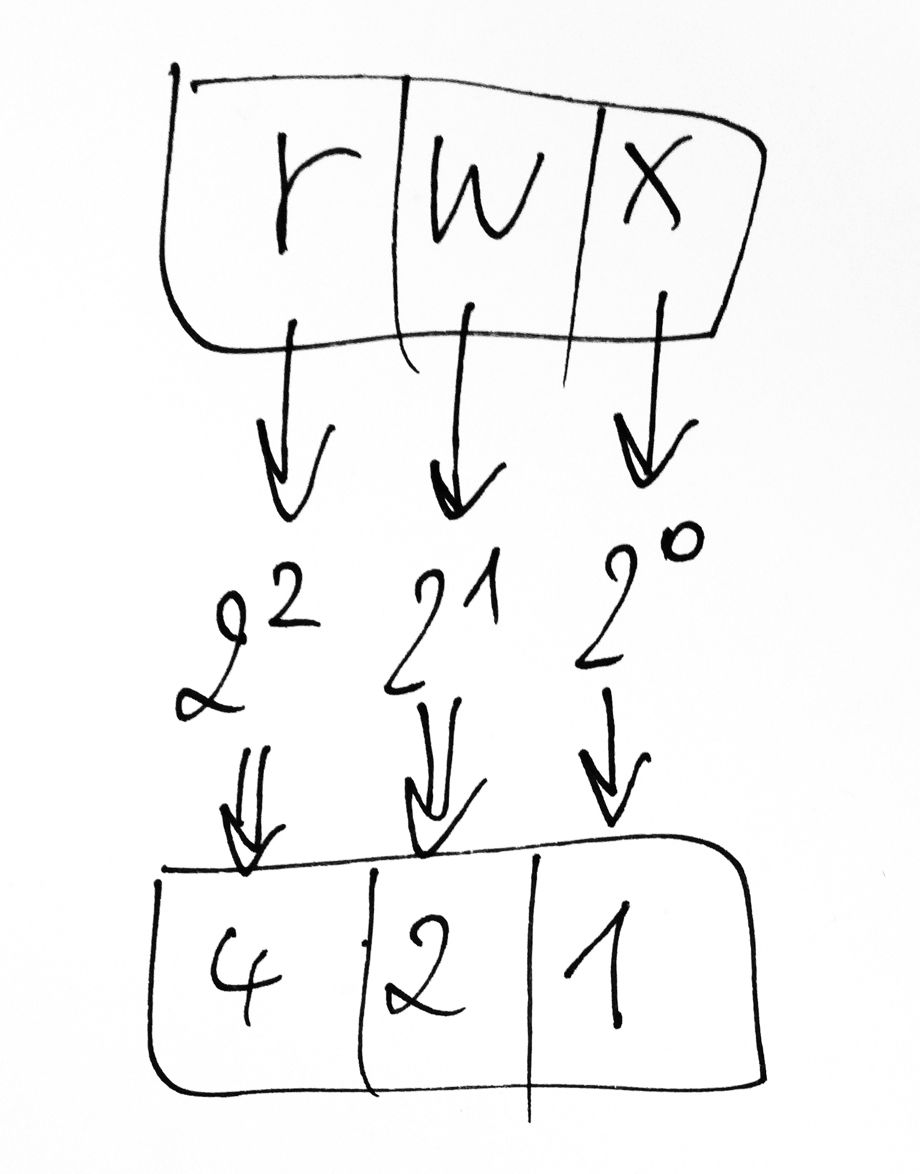 Etcpasswd File In Linux Explained With Examples 