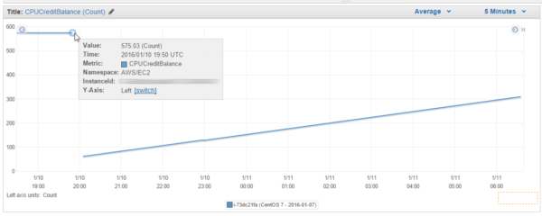 How to Check CPU Credits Usage and Remaining Balance of a Burstable ...