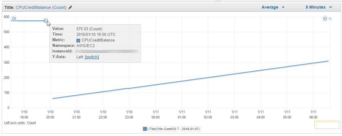How to Check CPU Credits Usage and Remaining Balance of a Burstable Performance Instance on AWS ...