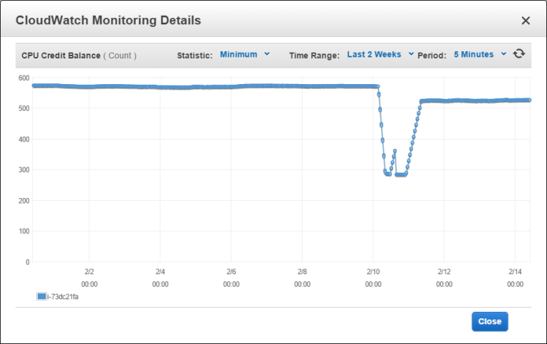How to Check CPU Credits Usage and Remaining Balance of a Burstable ...